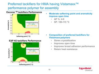 Hydrocarbon tackifiers for propylene based elastomers | PDF
