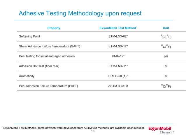 Hydrocarbon tackifiers for propylene based elastomers | PPT