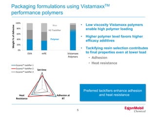 Hydrocarbon tackifiers for propylene based elastomers | PPT