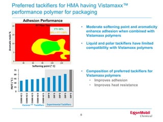 Hydrocarbon tackifiers for propylene based elastomers | PDF