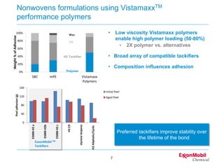 Hydrocarbon tackifiers for propylene based elastomers | PPT