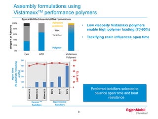 Hydrocarbon tackifiers for propylene based elastomers | PDF