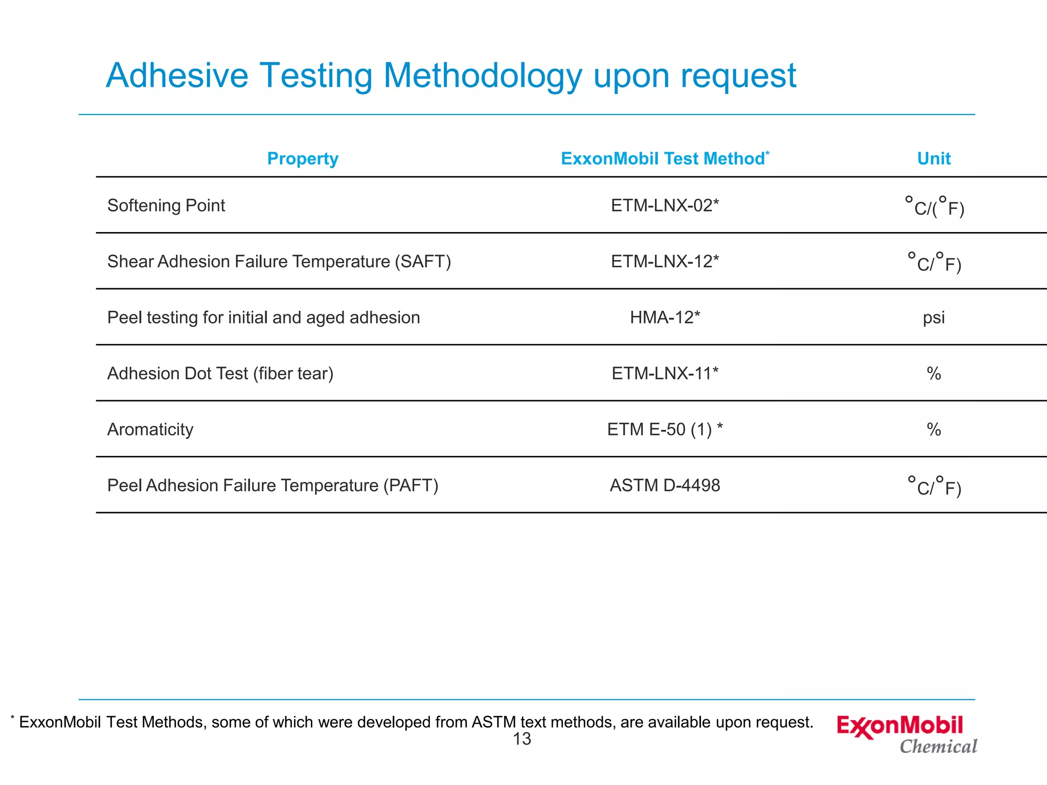 Hydrocarbon tackifiers for propylene based elastomers | PDF