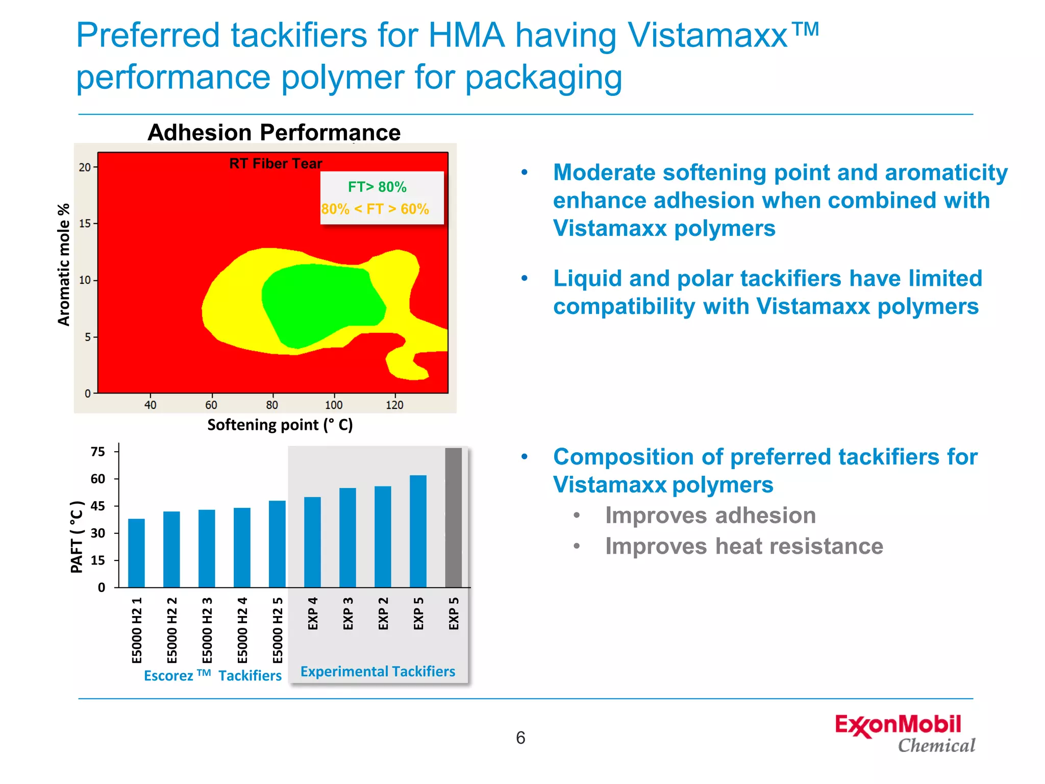 Hydrocarbon tackifiers for propylene based elastomers | PDF