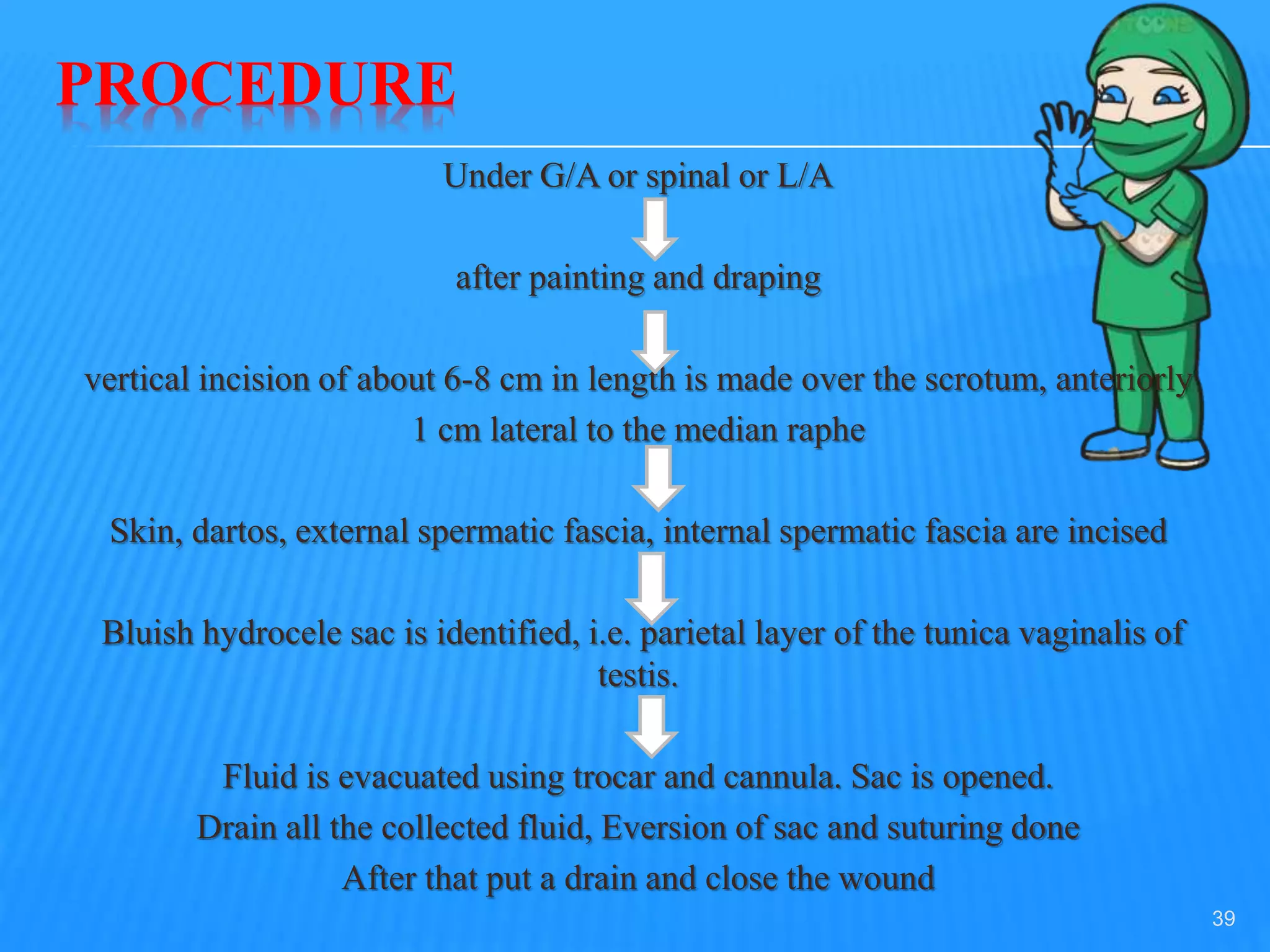 hydrocele ppt final.pptx