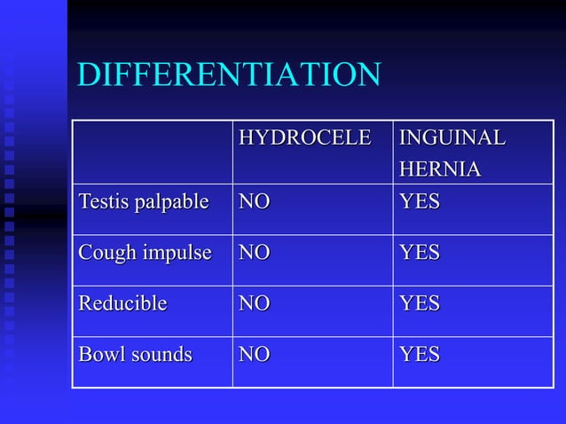 hydrocele_varicocele.ppt