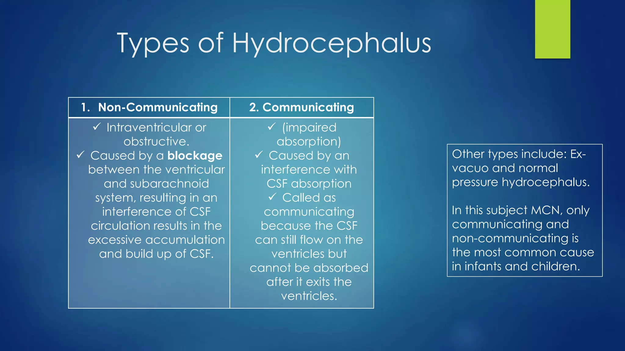 Hydrocephalus. BS Nursing. | PDF