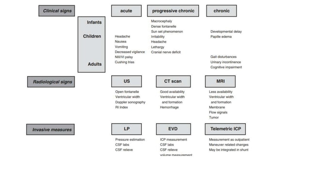 Hydrocephalus and Other Disorders of CSF Circulation.pptx