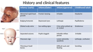 hydrocephalus introduction diagnosis management bhuwan.pptx