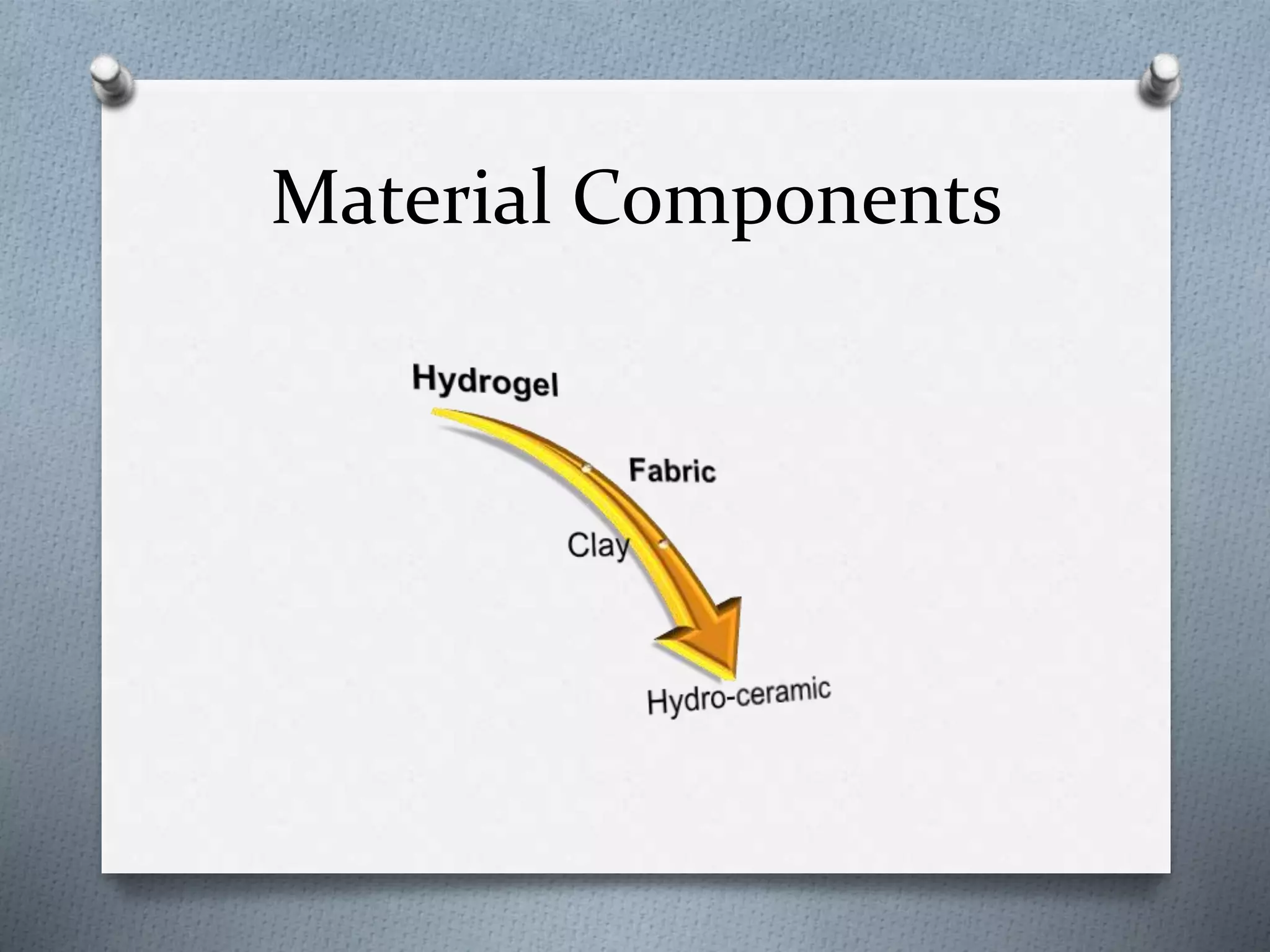 Hydroceramic Material - A Smart Material | PPTX