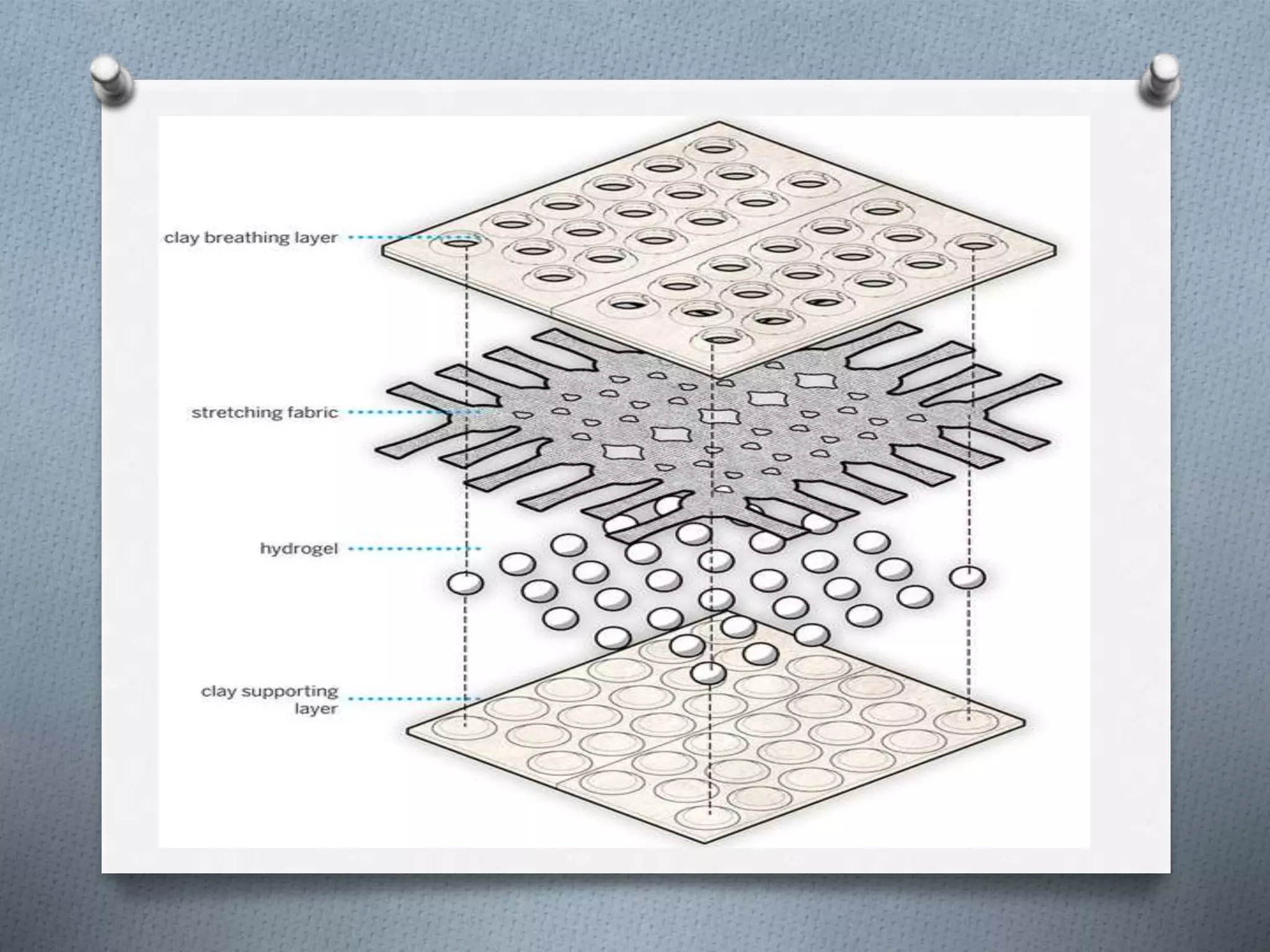 Hydroceramic Material - A Smart Material | PPTX