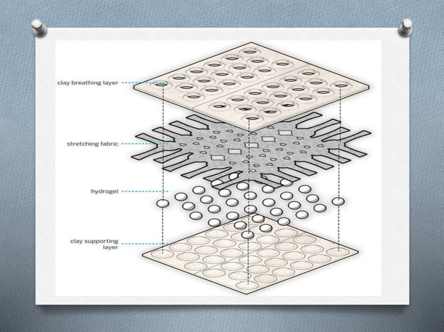 Hydroceramic Material - A Smart Material | PPTX | Home Improvement ...