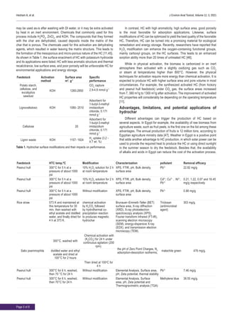 Hydrochar for-industrial-wastewater-treatment-an-overview-on-its ...