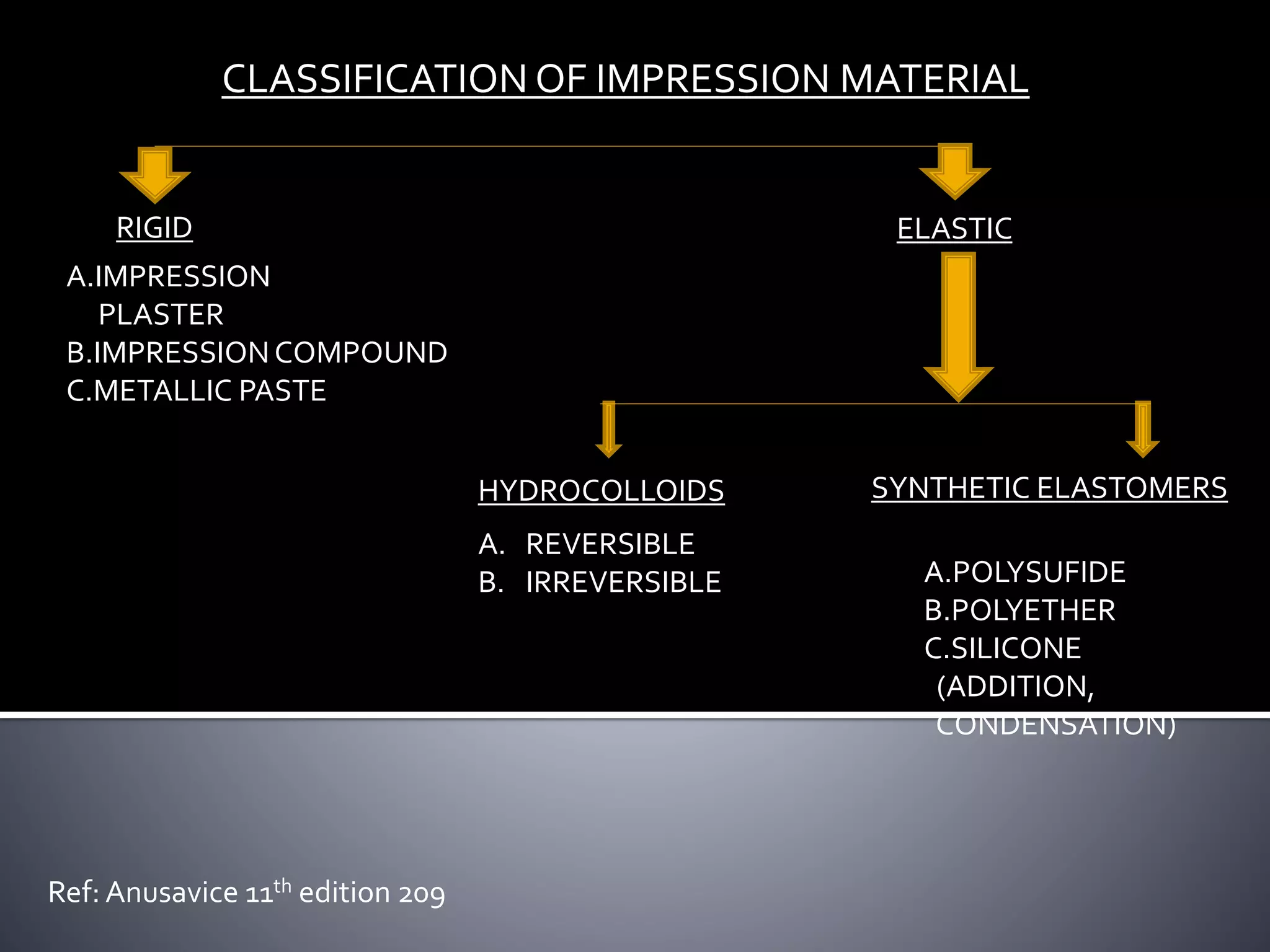 Hydrocolloid impression materials | PPTX