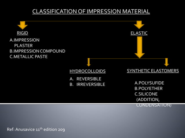 Hydrocolloid impression materials | PPTX | Oral care | Personal Care