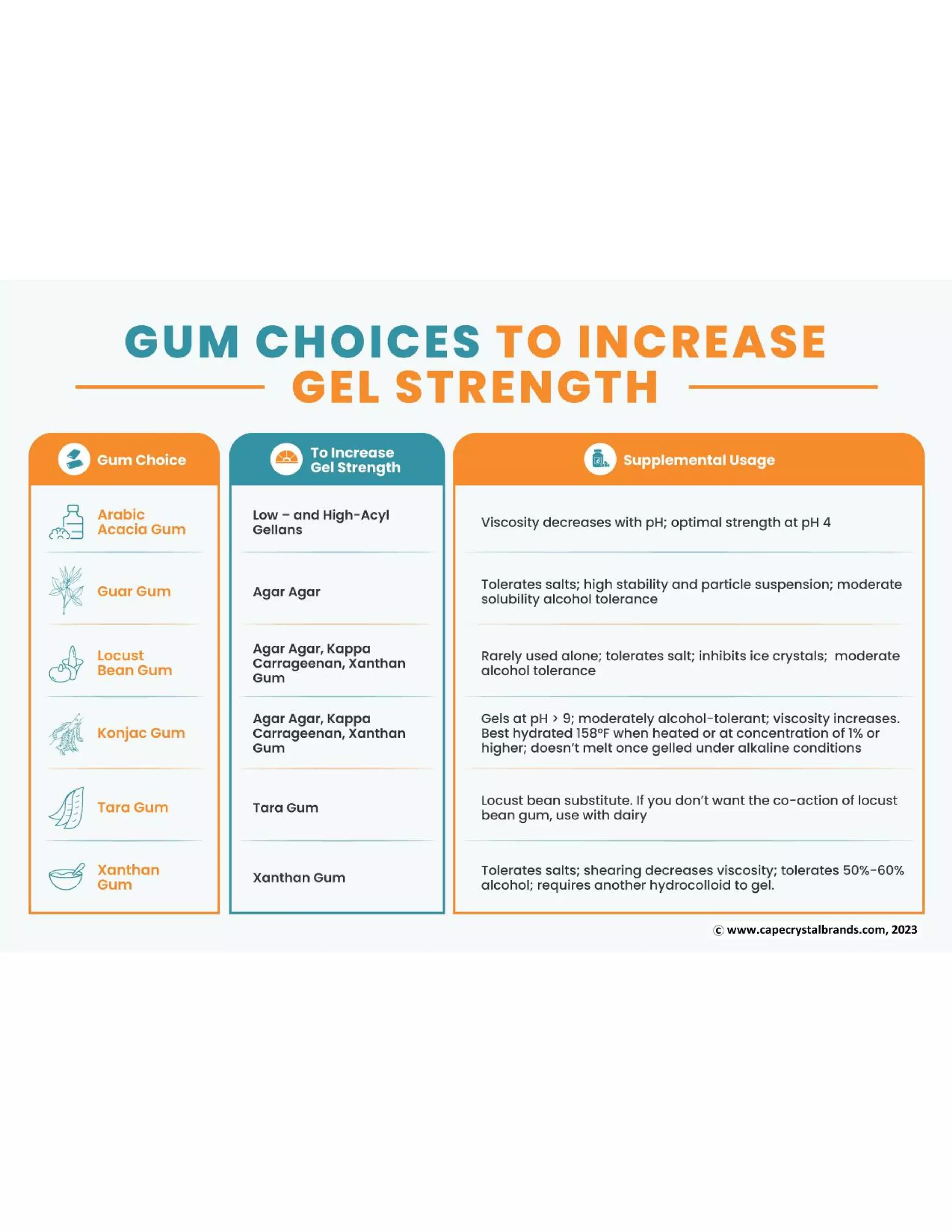 hydrocolloid gums gel strength .pdf