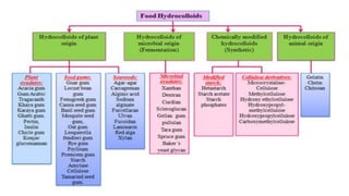 Hydrocolloids | PDF