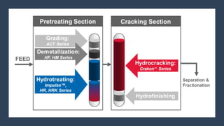 Hydrocracker, oil refining series eng. abdelrahman | PDF