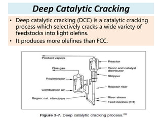 Hydrocracking basic reactions and processes | PPT