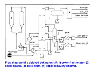 Hydrocracking basic reactions and processes | PPT