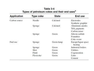 Hydrocracking basic reactions and processes | PPT