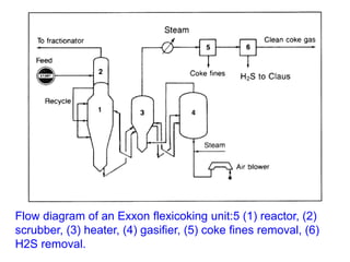 Hydrocracking basic reactions and processes | PPT