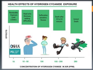 HYDROCYANIC ACID.pdf