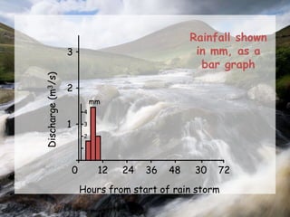 Hydro cycel adn graphs ap | PPT