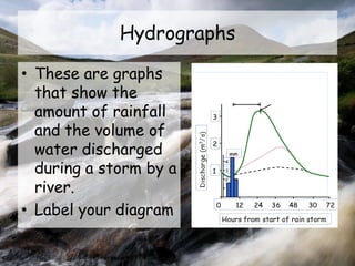 Hydro cycel adn graphs ap | PPT