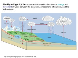 Hydrocycle | PPT