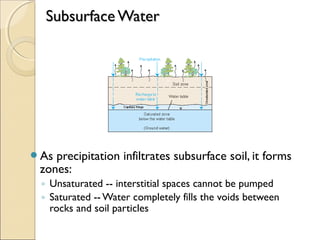 The Hydrological Cycle | PPT
