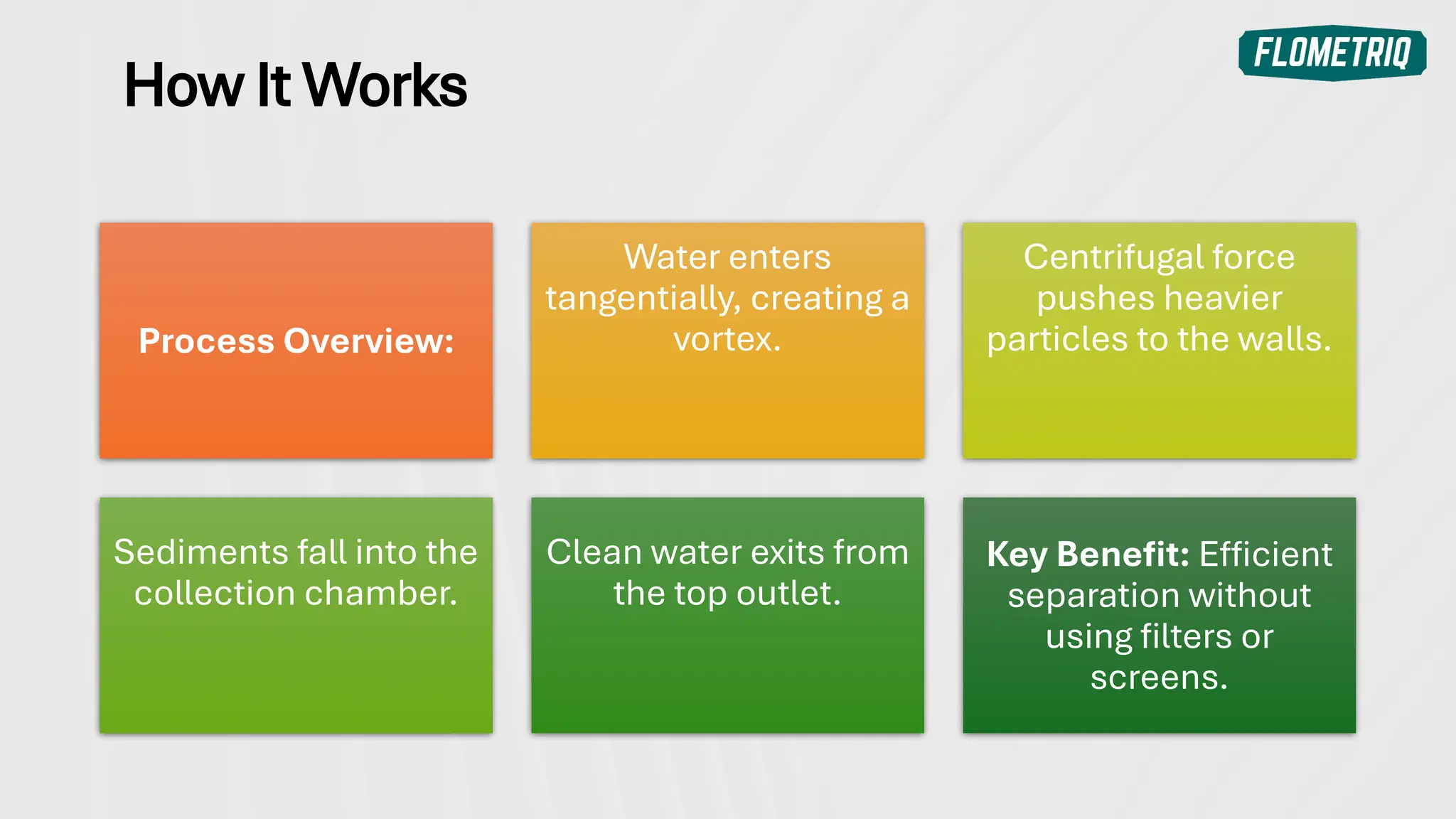 Hydrocyclone Filter for Agriculture: Protecting Drip and Sprinkler ...
