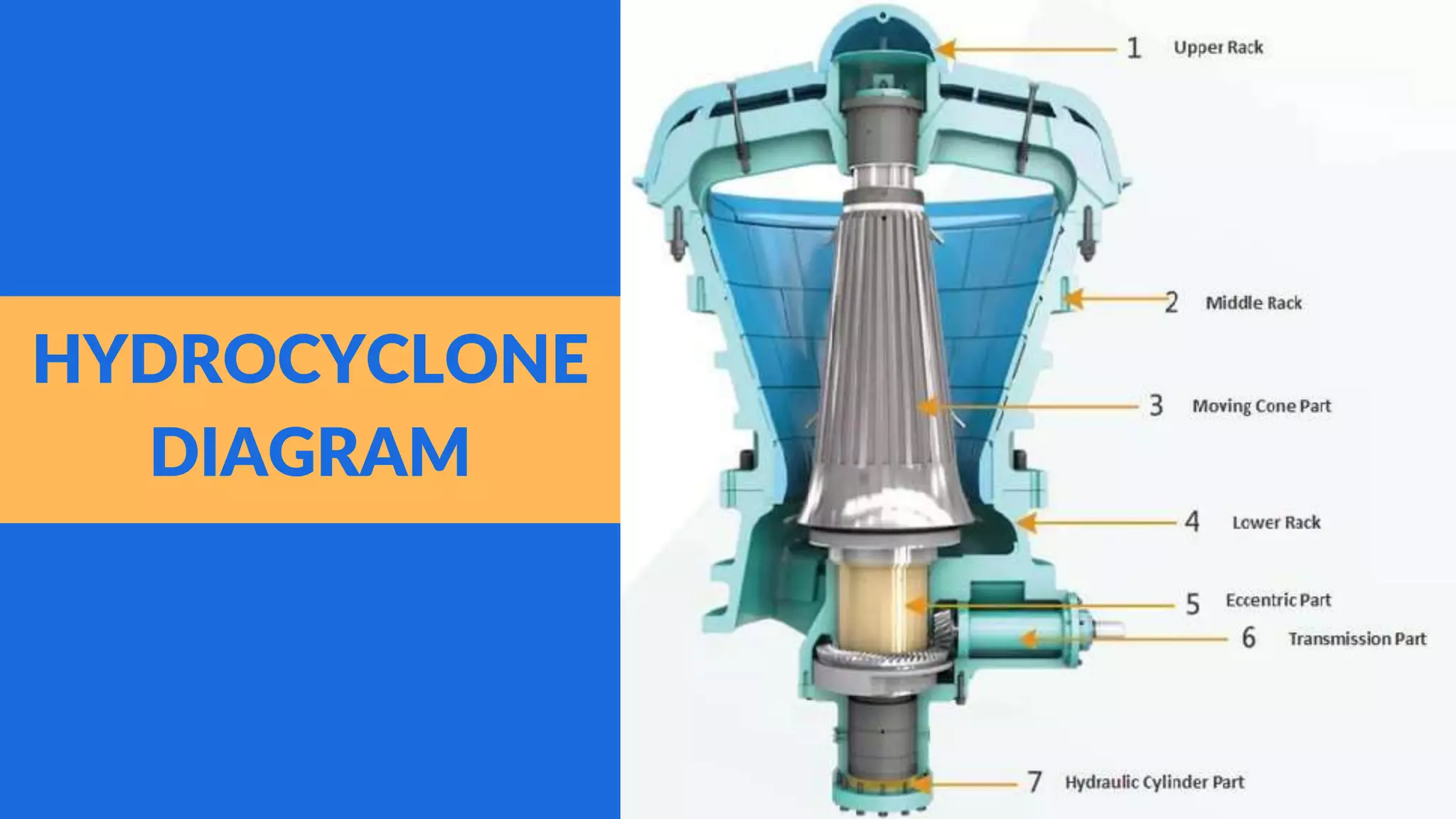 Hydrocyclone: Refine fine particles from slurry | PPTX