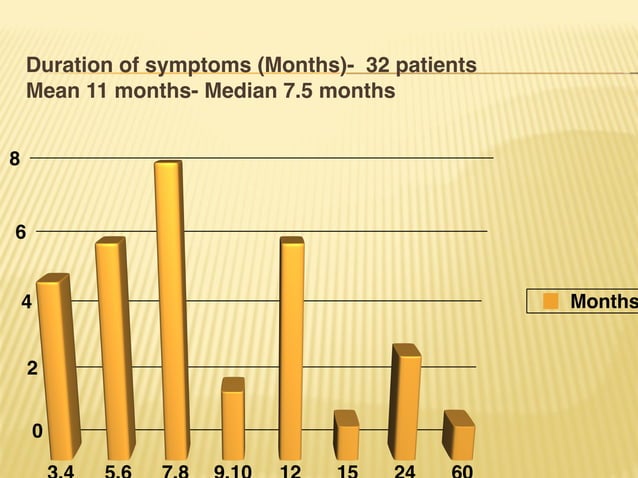 Hydrodilatation distension for frozen shoulder wrightington 2011 | PPT