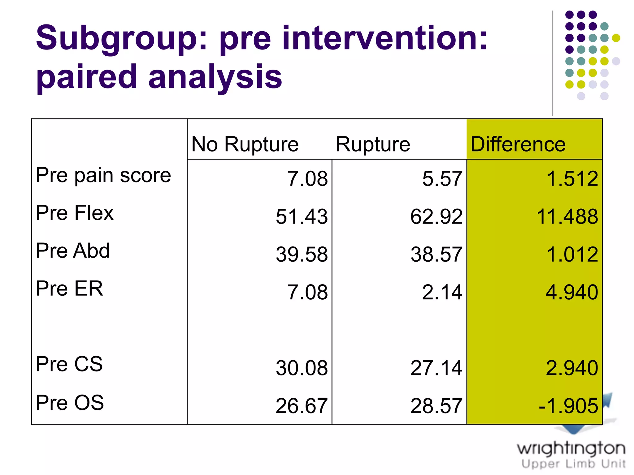 Hydrodilation for frozen shoulder Does capsular rupture matter | PDF
