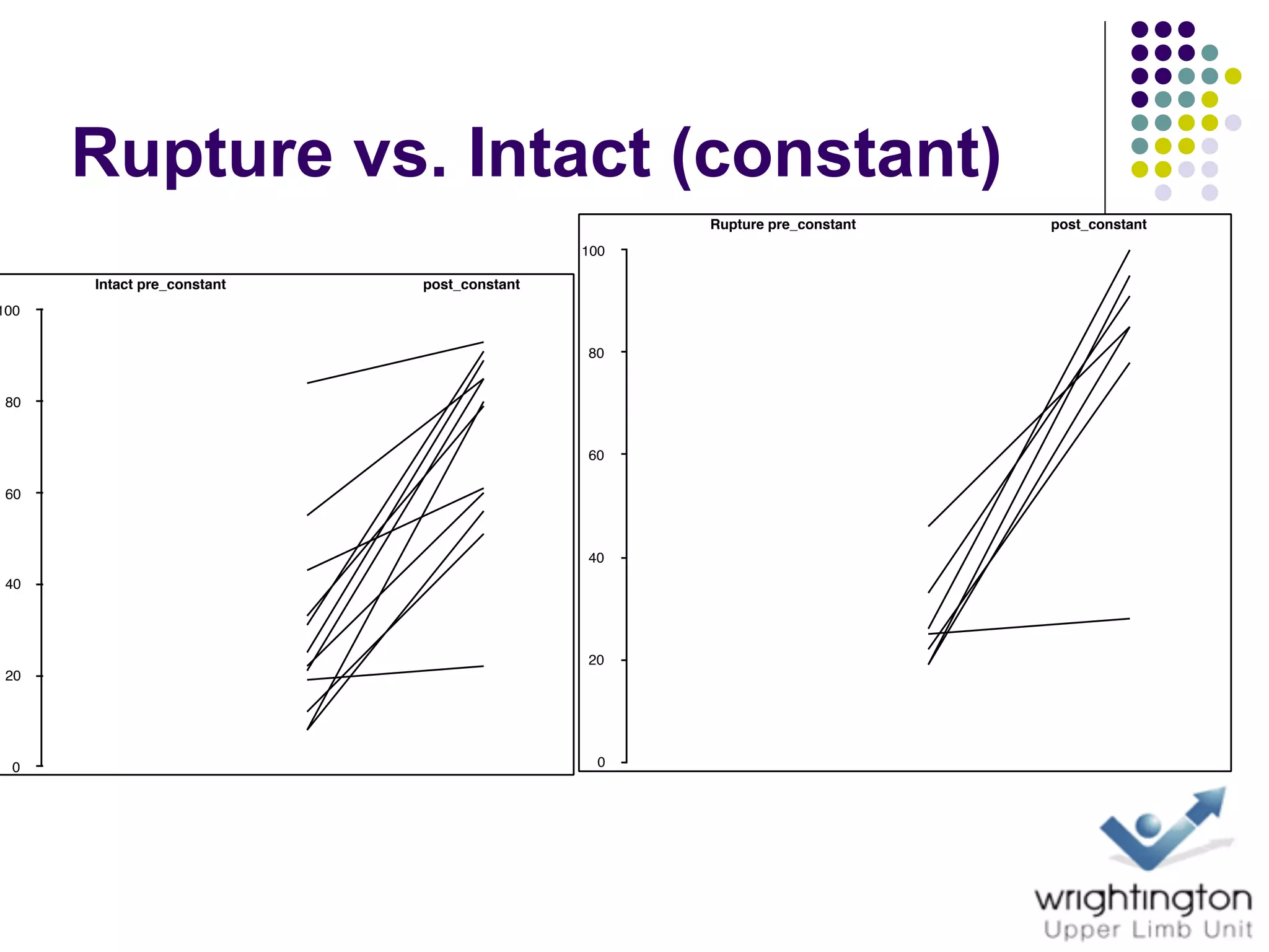 Hydrodilation for frozen shoulder Does capsular rupture matter | PDF