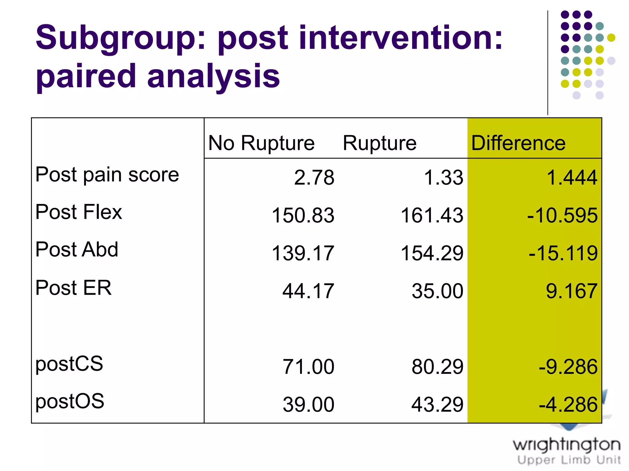 Hydrodilation for frozen shoulder Does capsular rupture matter | PDF