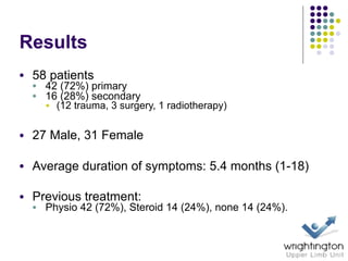 Hydrodilation for frozen shoulder Does capsular rupture matter | PDF ...