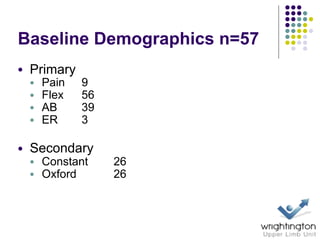 Hydrodilation for frozen shoulder Does capsular rupture matter | PDF ...