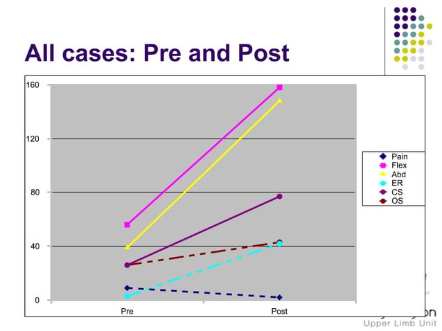 Hydrodilation for frozen shoulder Does capsular rupture matter | PDF ...