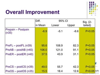 Hydrodilation for frozen shoulder Does capsular rupture matter | PDF ...
