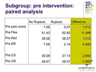 Hydrodilation for frozen shoulder Does capsular rupture matter | PDF ...