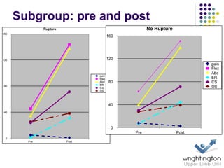 Hydrodilation for frozen shoulder Does capsular rupture matter | PDF ...