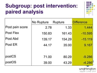 Hydrodilation for frozen shoulder Does capsular rupture matter | PDF ...
