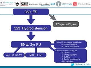 Hydrodistension outcomes 2017 | PPT