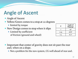 Hydro Driven Sprinkler | PPTX | Physics | Science