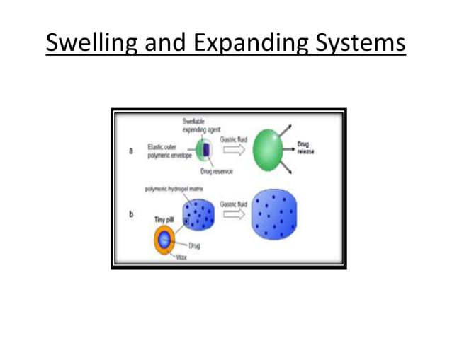 Hydrodynamically balanced systems | PPTX | Digestive Disorders ...