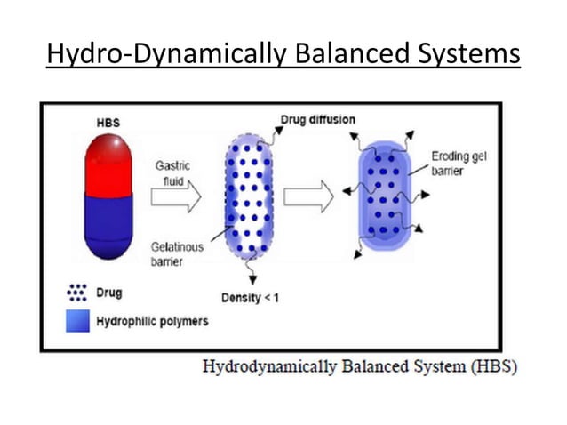 Hydrodynamically balanced systems | PPTX | Digestive Disorders ...