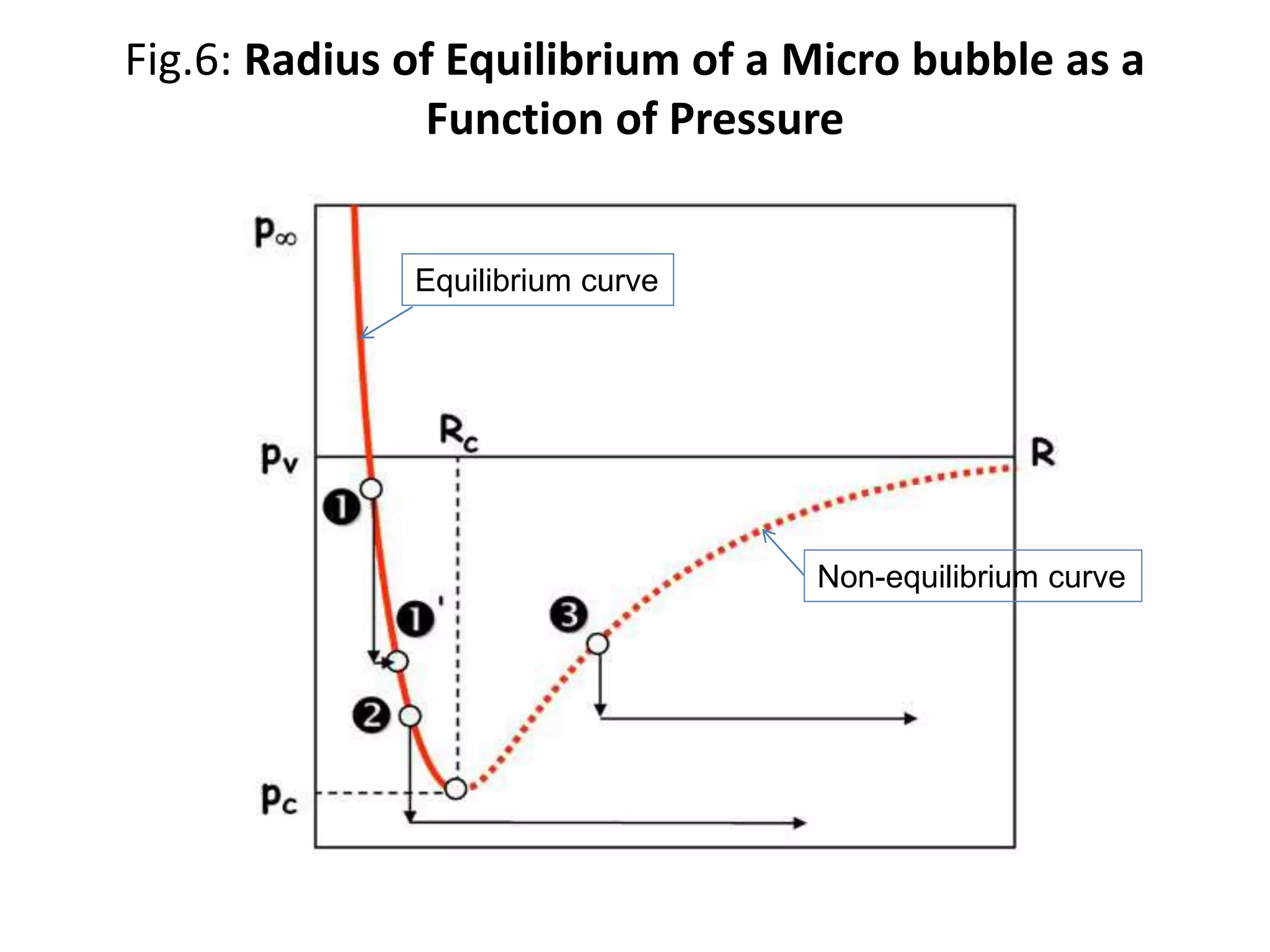 Hydrodynamic cavitation reactor theory.ppt