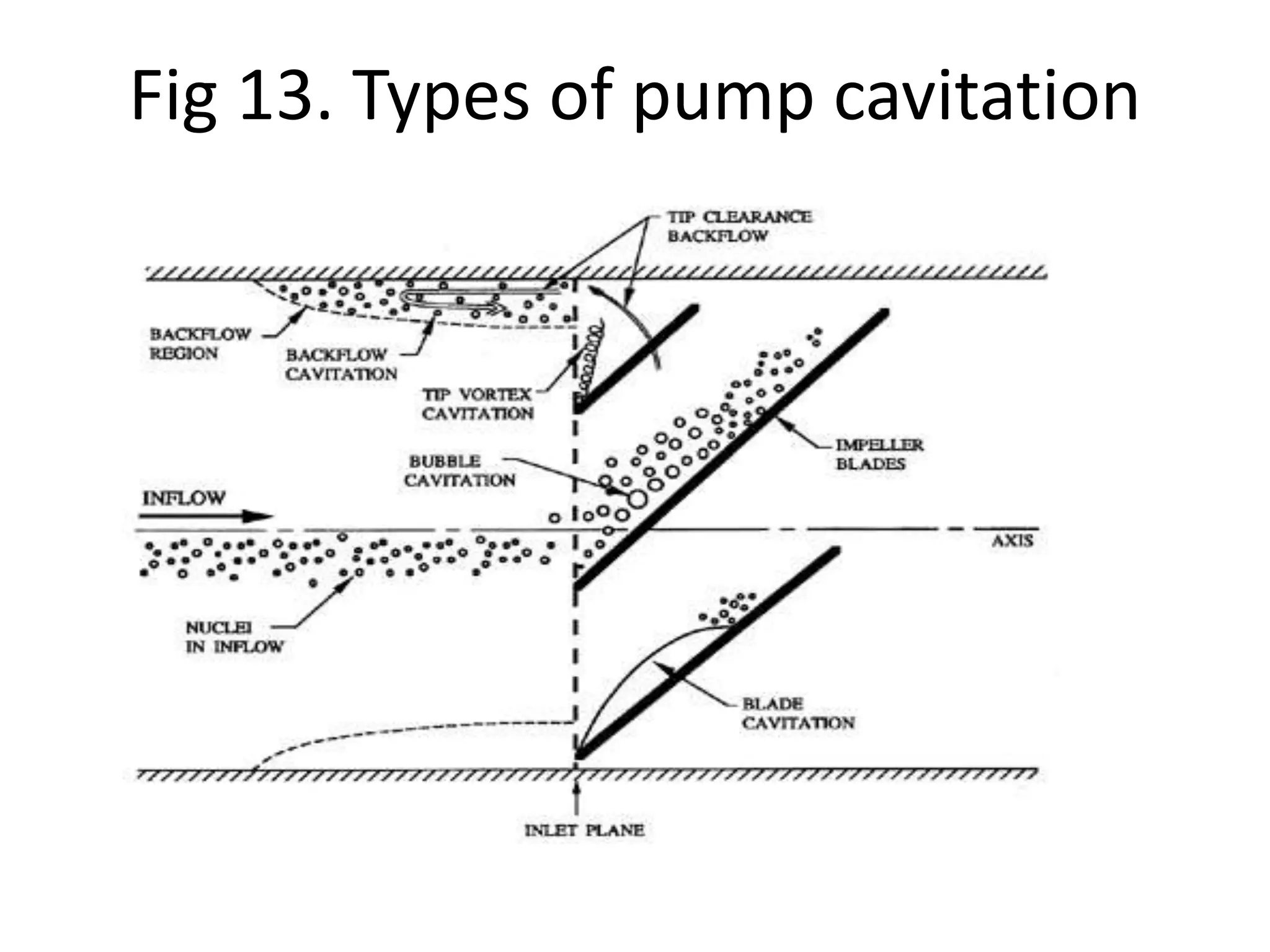 Hydrodynamic cavitation reactor theory.ppt
